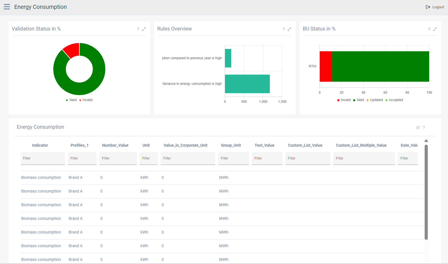 Csrd Data Management Data Quality Navigator