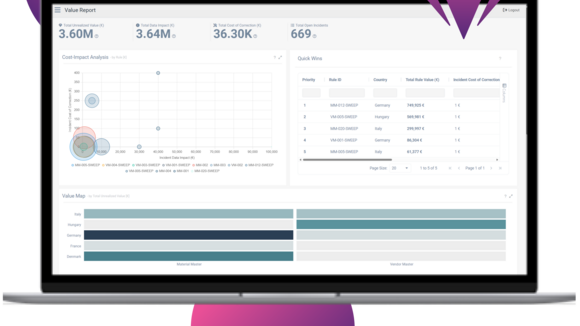 Data Quality Navigator For Data Governance Data Quality Navigator